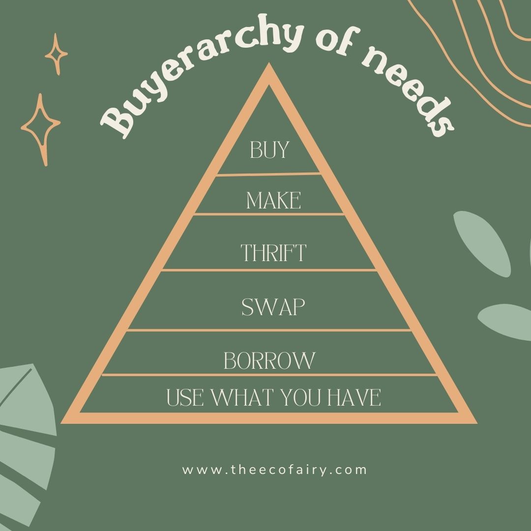 Buyerarchy of Needs: Less Stuff More Sustainable – The Eco Fairy